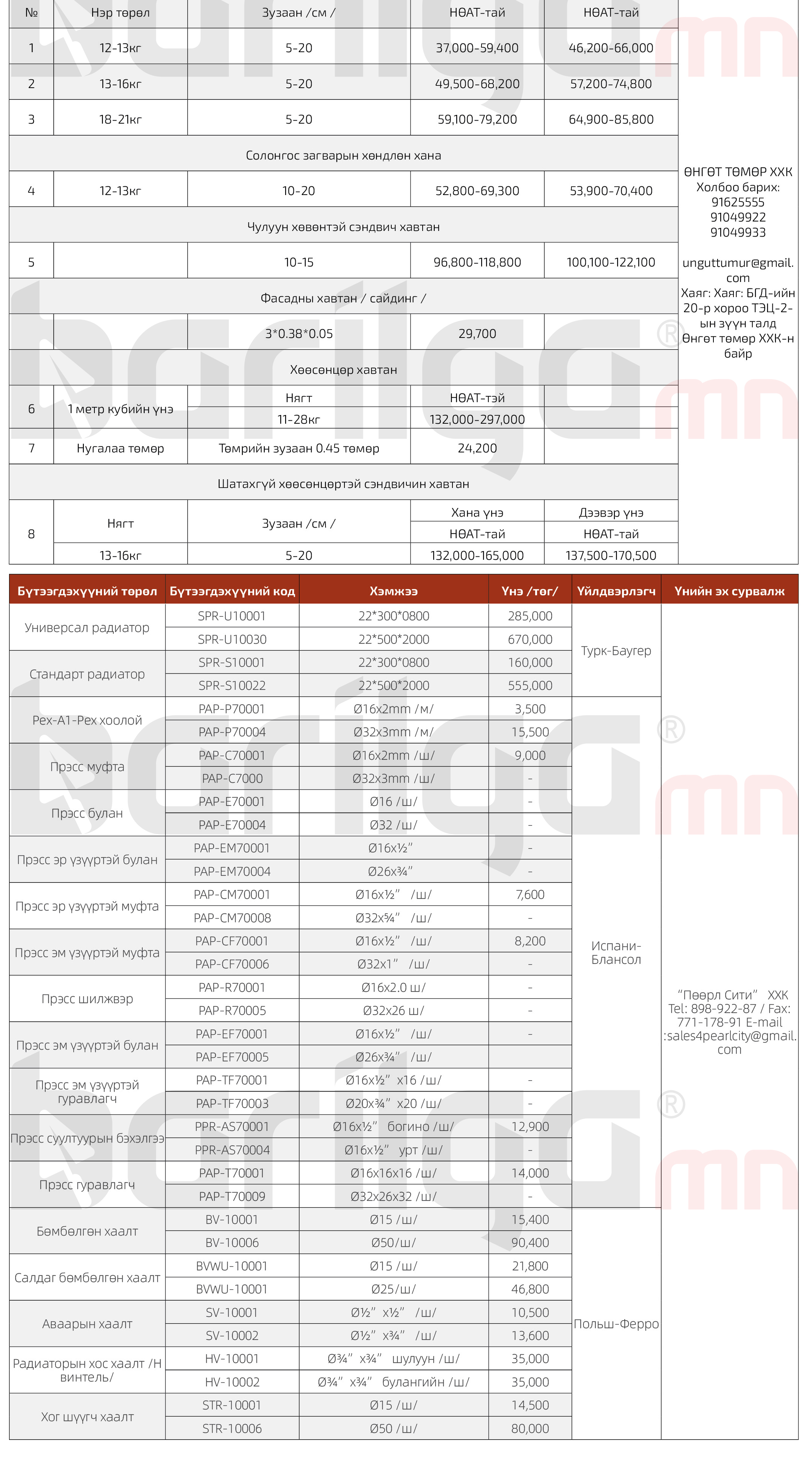 Барилгын материалын үнэ ханшийн мэдээлэл 2023 оны 10 р сар