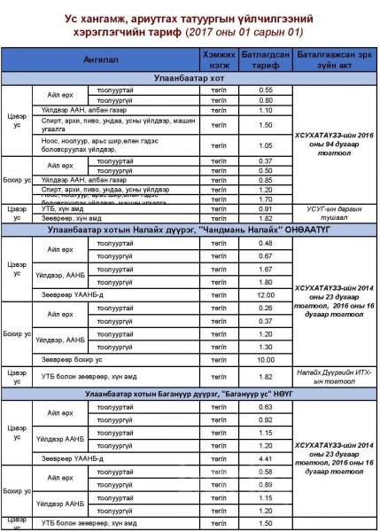 Нийслэлийн усан хангамж үйлчилгээний тарифт өөрчлөлт оржээ