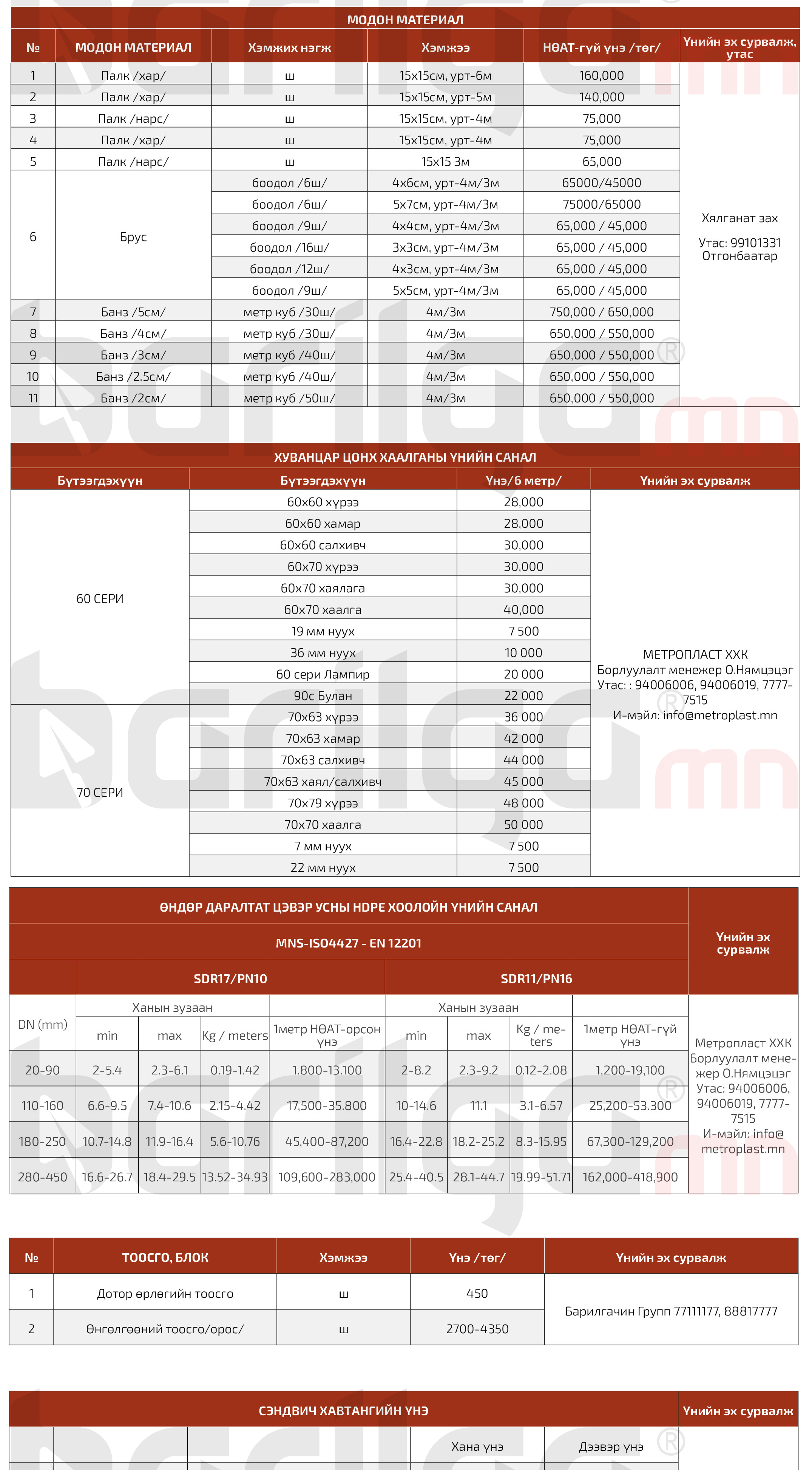 Барилгын материалын үнэ ханшийн мэдээлэл 2023 оны 10 р сар