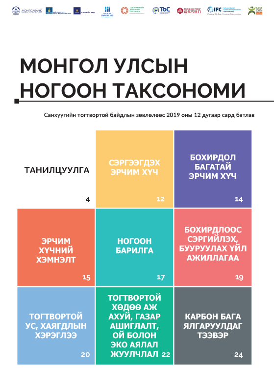 Ногоон барилгын санхүүжилт буюу тогтвортой санхүүжилт